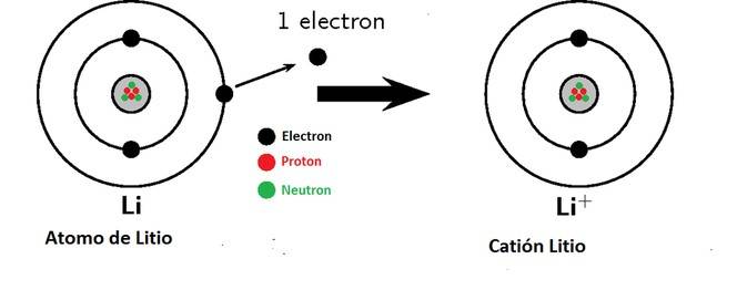 CONCEPTOS DE ÁTOMOS, PROTÓN, NEUTRÓN, NÚMERO ATÓMICO Y MASA ATÓMICA ...