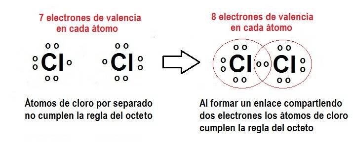 Regla del Octeto de Lewis - Curso en Linea para el Examen de la UNAM
