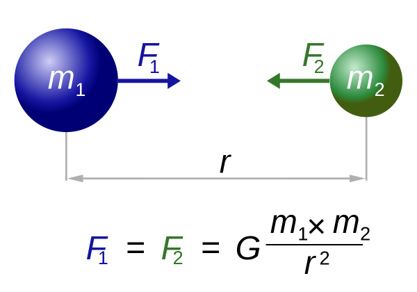 LEY DE LA GRAVITACIÓN UNIVERSAL. MOVIMIENTO DE PLANETAS - Curso para la ...