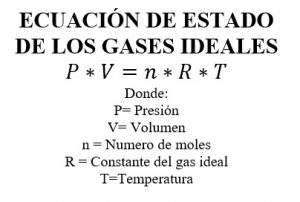 ECUACIÓN DE ESTADO DE LOS GASES IDEALES - Curso para la UNAM