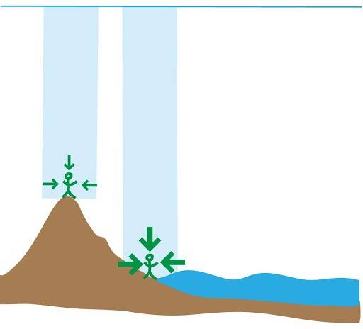 PRESIÓN ATMOSFÉRICA - Curso para la UNAM