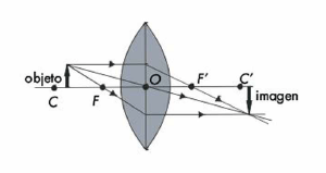 LENTES CONVERGENTES Y DIVERGENTE - Curso para la UNAM