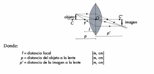 LENTES CONVERGENTES Y DIVERGENTE - Curso para la UNAM