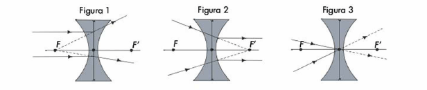 LENTES CONVERGENTES Y DIVERGENTE - Curso para la UNAM
