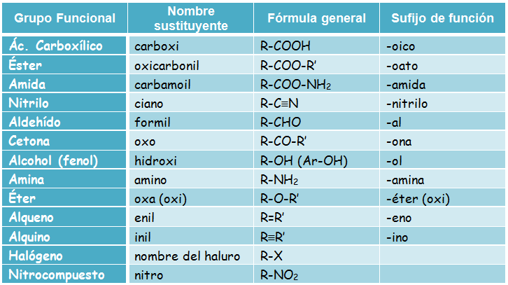 Grupos Funcionales Curso Para La Unam
