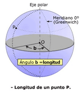 COORDENADAS GEOGRÁFICAS: LATITUD Y LONGITUD, EJERCICIOS DE LOCALIZACIÓN ...
