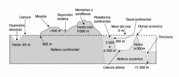 DISTRIBUCIÓN DE LAS LLANURAS, MESETAS MONTAÑAS MÁS REPRESENTATIVAS DEL ...