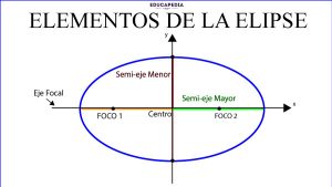 ELEMENTOS DE UNA ELIPSE - Curso para la UNAM