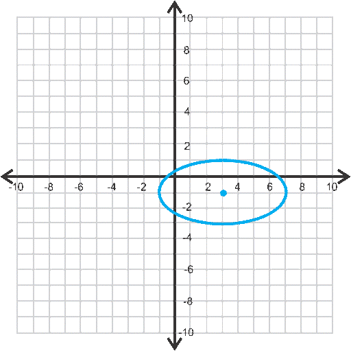 FORMAS ORDINARIA Y GENERAL DE LA ECUACIÓN DE LA ELIPSE CON CENTRO FUERA ...