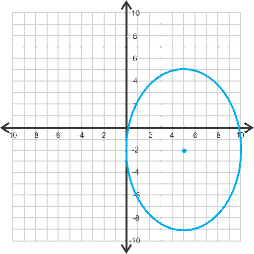 FORMAS ORDINARIA Y GENERAL DE LA ECUACIÓN DE LA ELIPSE CON CENTRO FUERA ...