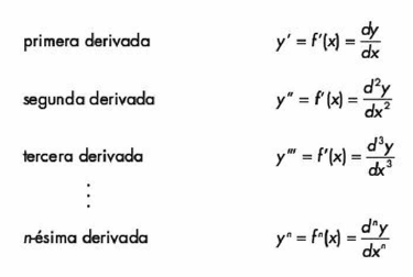 DERIVADAS SUCESIVAS DE UNA FUNCIÓN - Curso para la UNAM