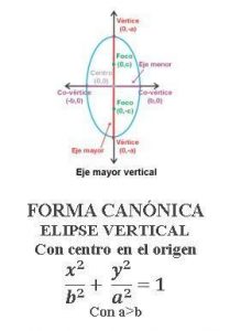 FORMAS ORDINARIA Y GENERAL DE LA ECUACIÓN DE LA ELIPSE CON CENTRO EN EL ...