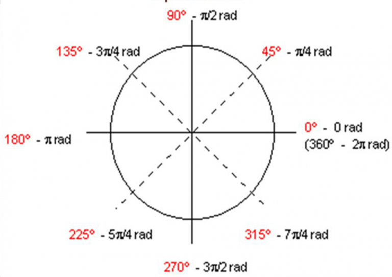 MEDIDA DE UN ÁNGULO (CONVERSIÓN DE GRADOS A RADIANES Y DE RADIANES A GRADOS) - Curso para la UNAM