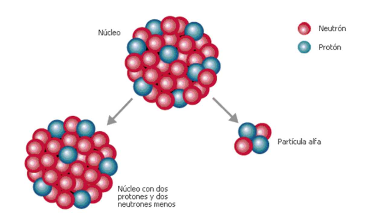 DECAIMIENTO RADIOACTIVO - Curso para la UNAM