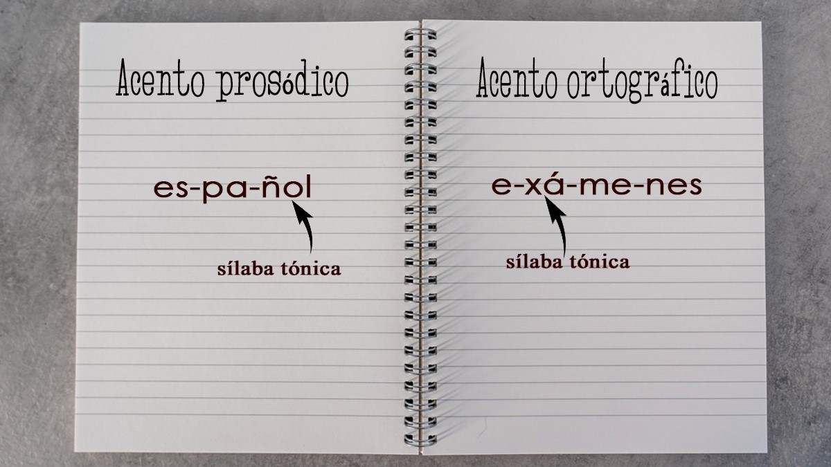 LOS ACENTOS Y LAS REGLAS DE ACENTUACION - Curso para la UNAM