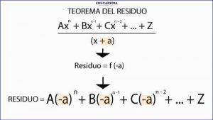 TEOREMA DEL RESIDUO Y DEL FACTOR - Curso para la UNAM