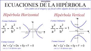 FORMAS ORDINARIA Y GENERAL DE LA ECUACIÓN DE LA HIPÉRBOLA CON CENTRO EN ...