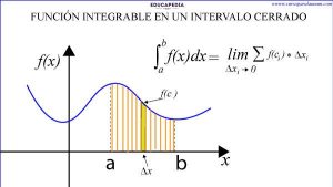FUNCIÓN INTEGRABLE EN UN INTERVALO CERRADO - Curso para la UNAM