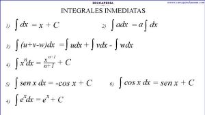 INTEGRAL INMEDIATA - Curso para la UNAM