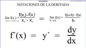 DEFINICIÓN DE DERIVADA Y SUS NOTACIONES - Curso para la UNAM