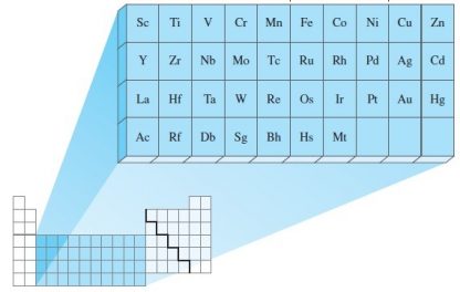 TABLA PERIÓDICA - Curso para la UNAM