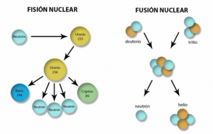 FISIÓN Y FUSIÓN NUCLEARES - Curso para la UNAM