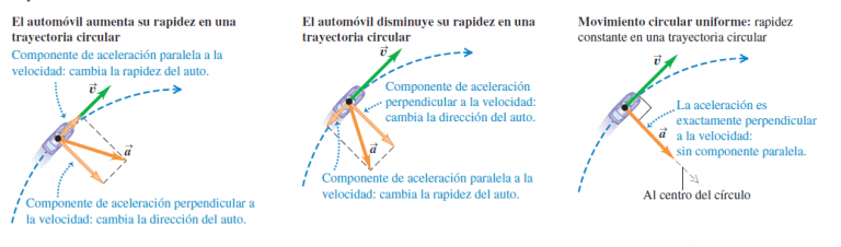 MOVIMIENTO UNIFORMEMENTE ACELERADO - Curso para la UNAM