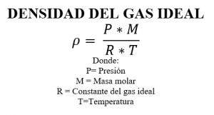 ECUACIÓN DE ESTADO DE LOS GASES IDEALES - Curso para la UNAM
