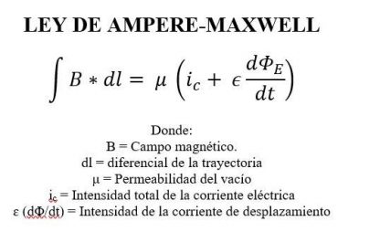 LEYES DE AMPERE-MAXWELL - Curso para la UNAM