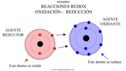 REACCIONES DE ÓXIDO-REDUCCIÓN - Curso para la UNAM
