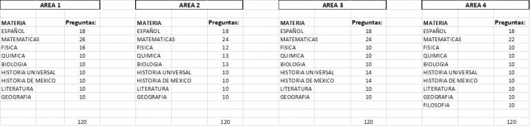 Guía UNAM - Curso para la UNAM